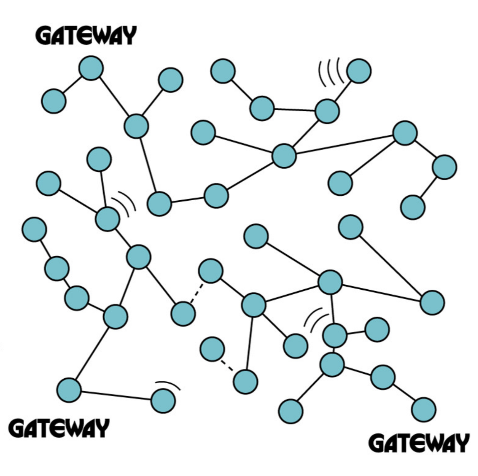 How the IoT Mesh Network Works | Haltian